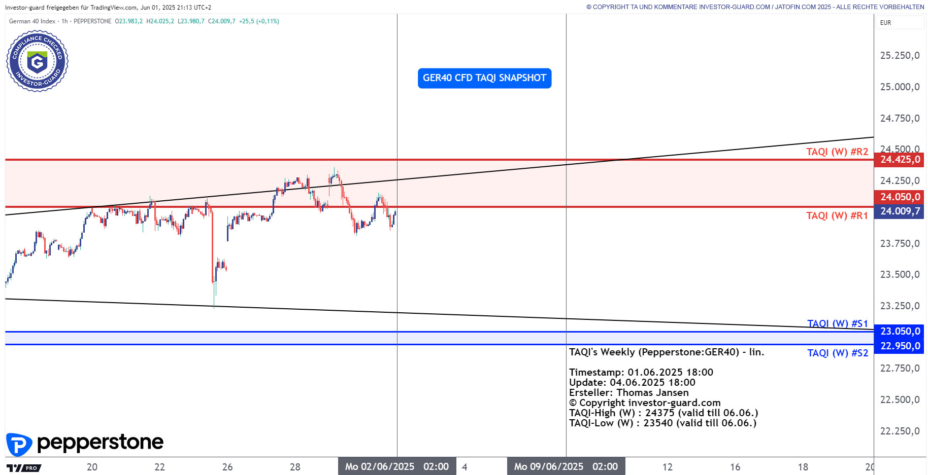 DAX Prognose für die nächste Woche - Charts, Analyse und Ausblick ...