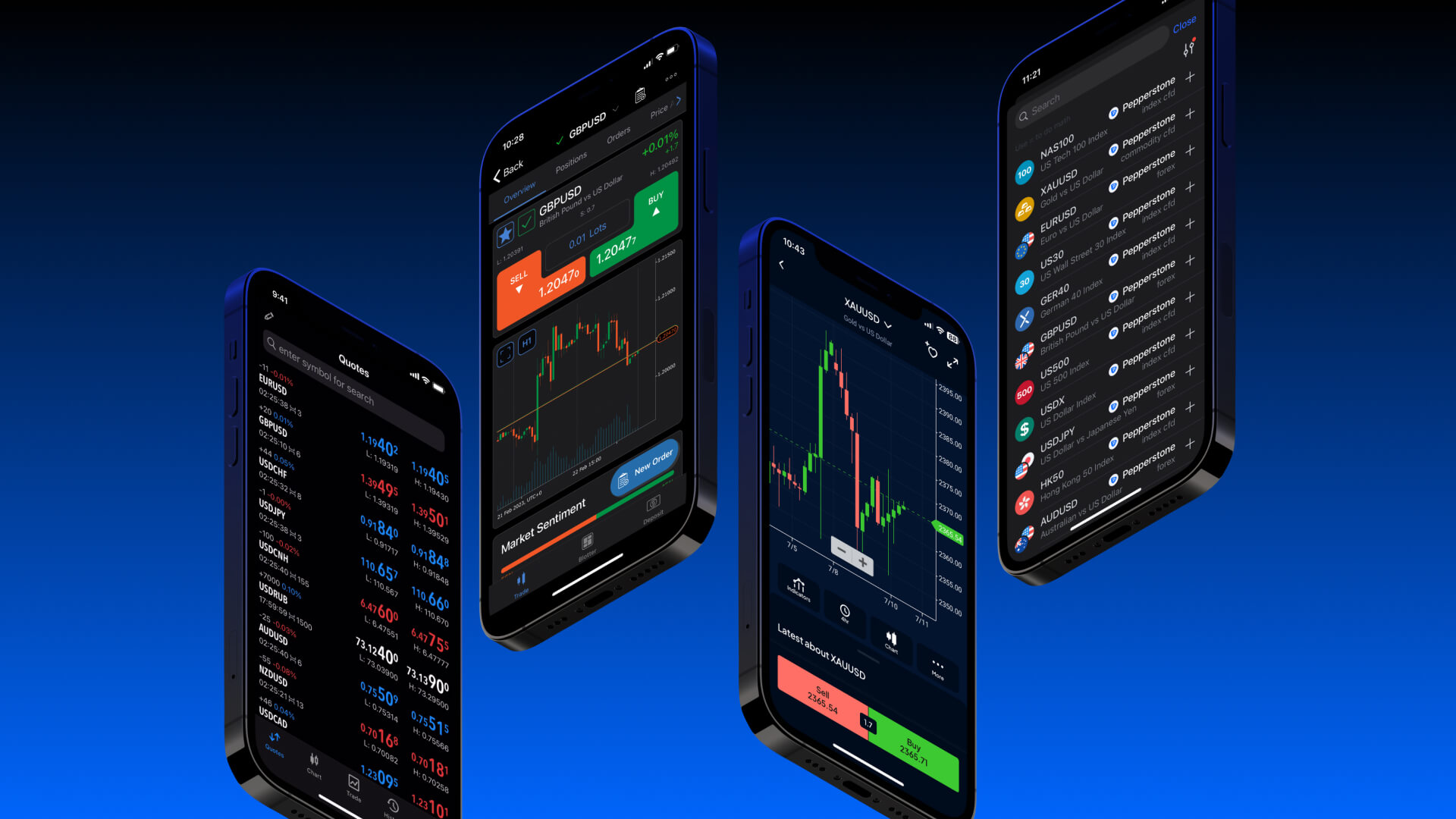 Online Trading Platforms Integrations Trading Tools Pepperstone Online Trading Platforms Integrations Trading Tools Pepperstone