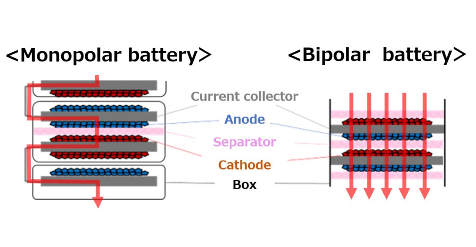 How Toyota's Next-Gen EV Batteries Redefine Speed & Range
