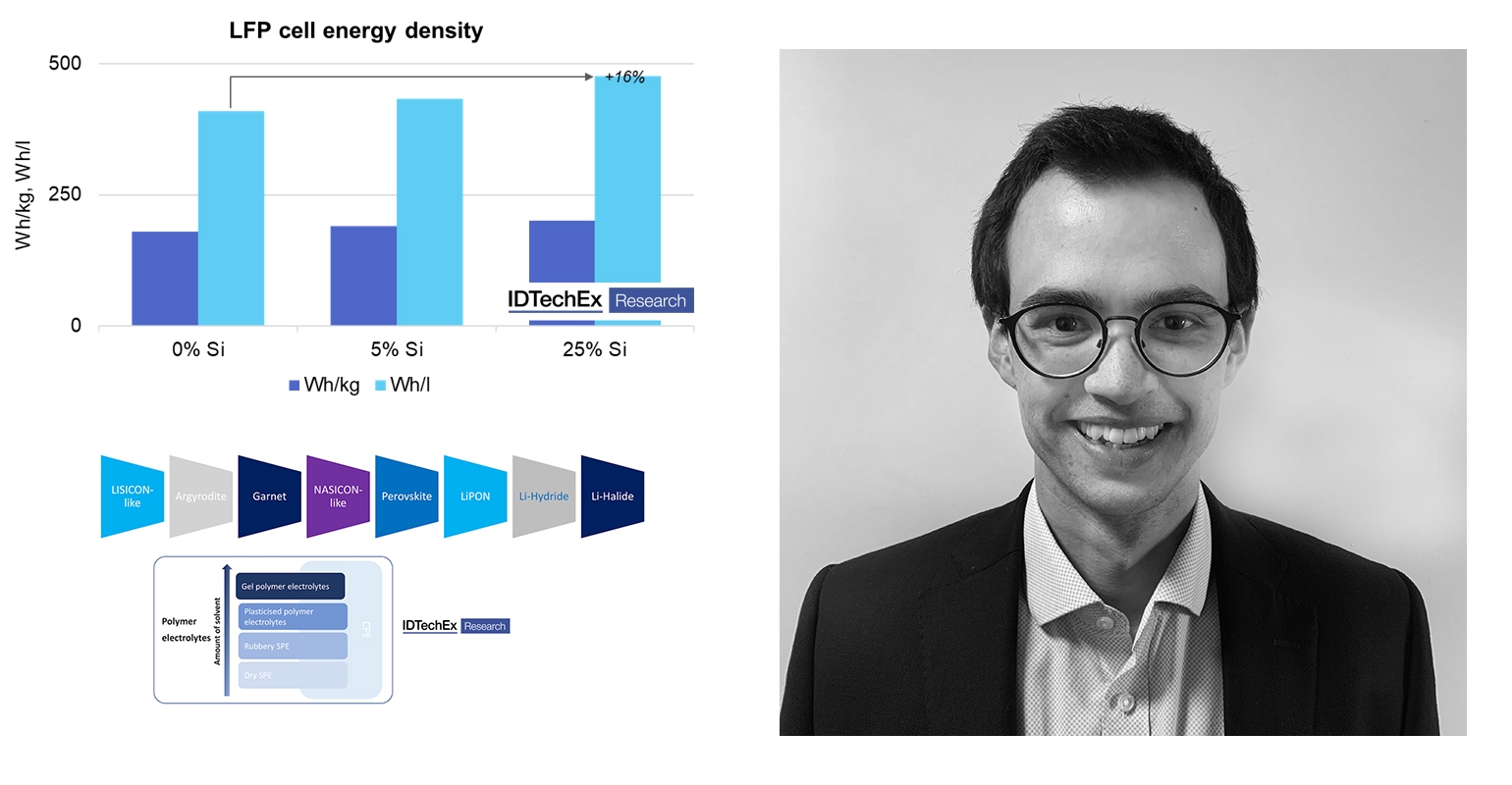 Five Roads to Better Li-ion Batteries, Courtesy of IDTechEx