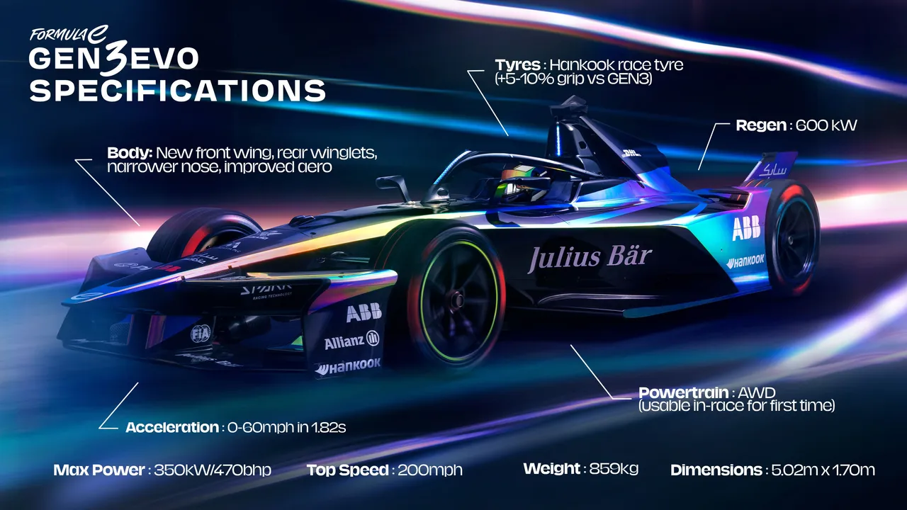 Formula E's Green Revolution: Aggreko and Podium Innovate