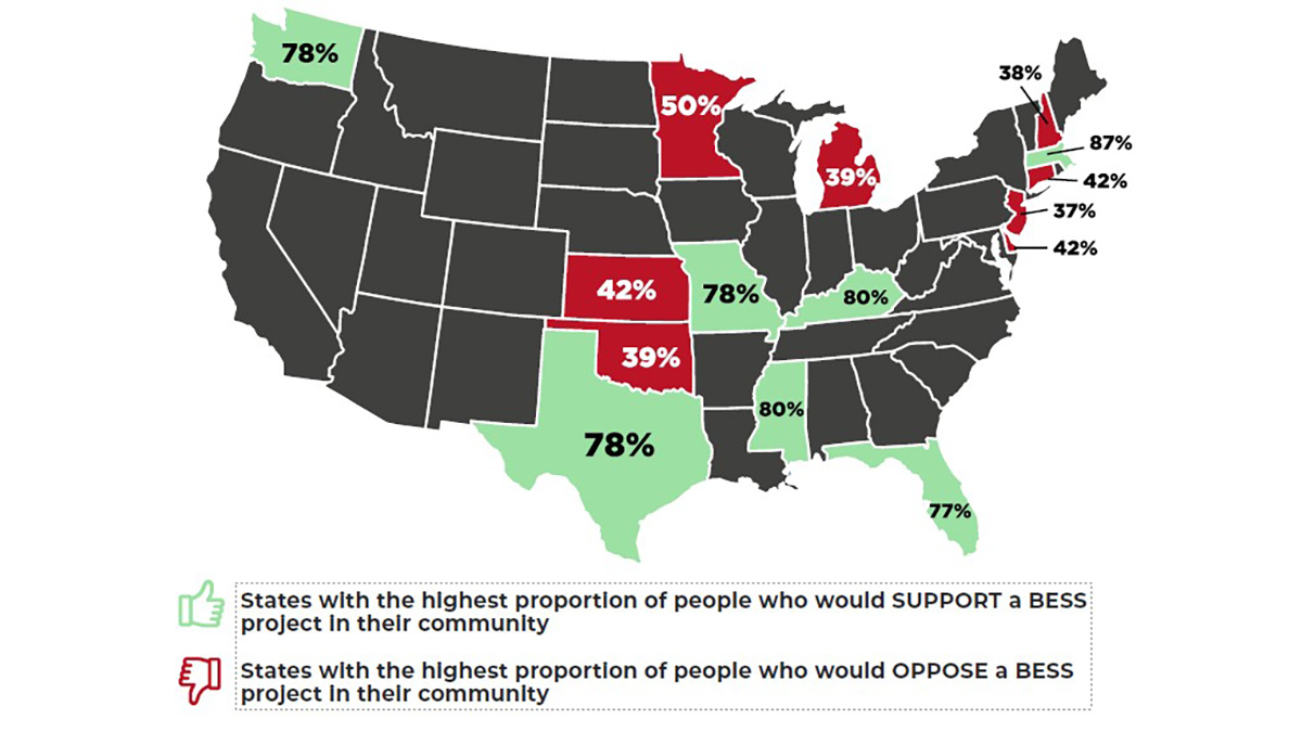New York’s BESS Fire Codes Need Stronger Protections