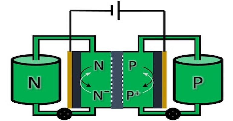 Organic Flow Battery Looks Possible