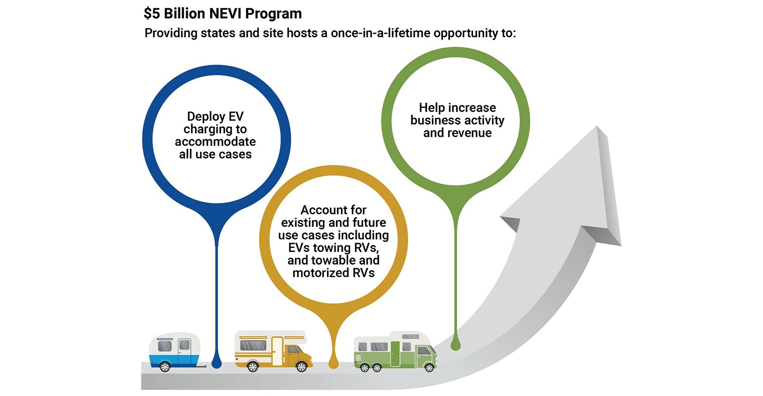 Pull-Through Charging: Empowering eRVs and Larger EVs