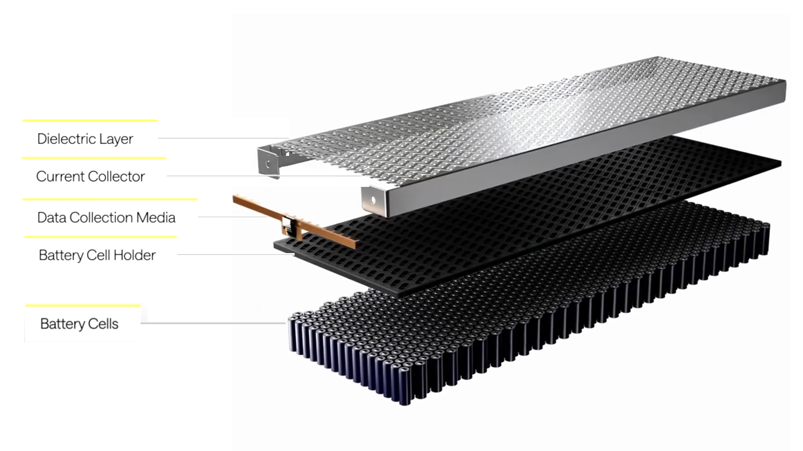 Battery Technology, energy storage news and insights