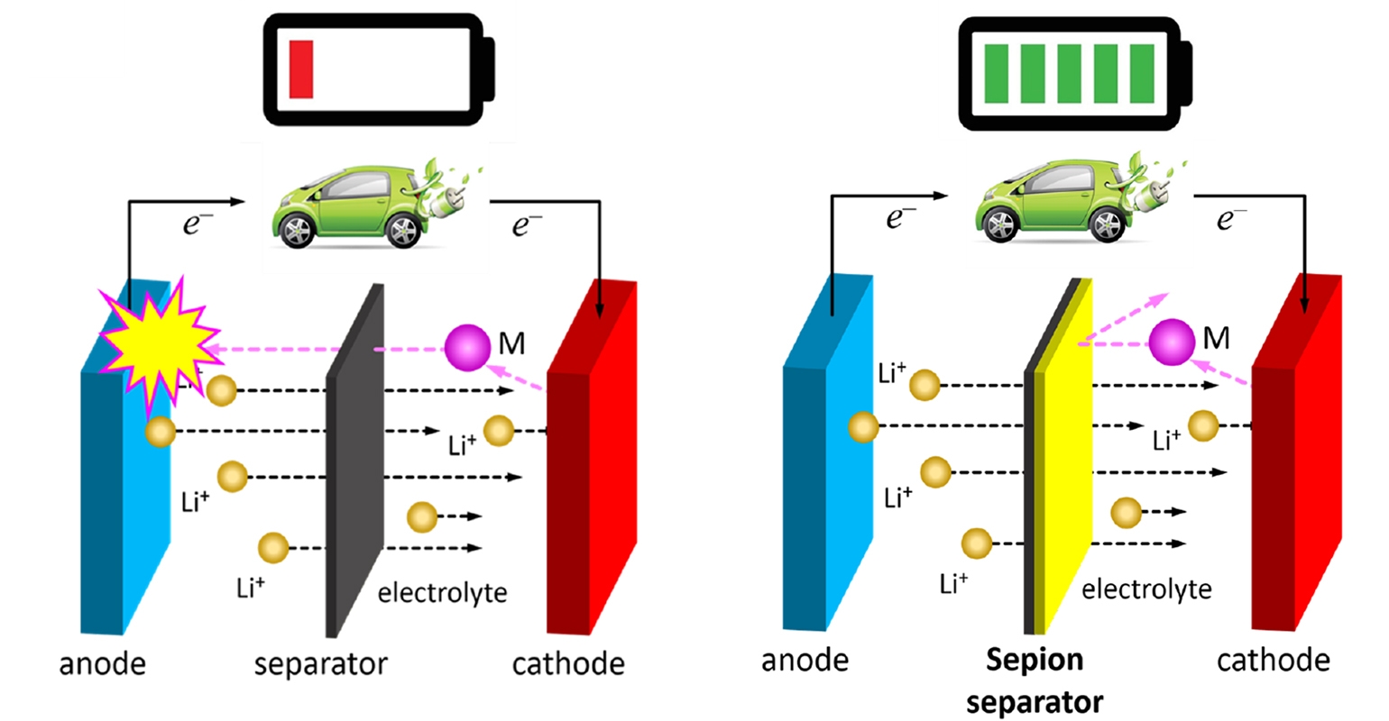 Separator Coating Facility to Speed Adoption of Li-Metal Batteries