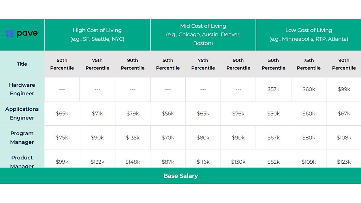 US Battery Workforce: Roles, Experience, and Pay Trends