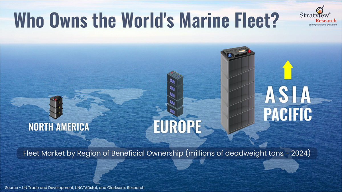 Marine Batteries: Future of Shipping