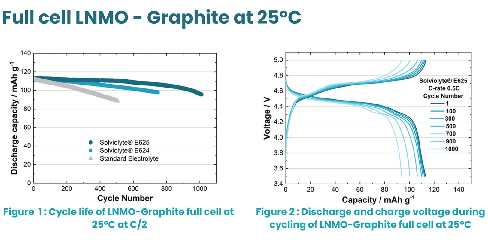 Solvionic: What You Need to Know about Liquid Electrolytes & Safety