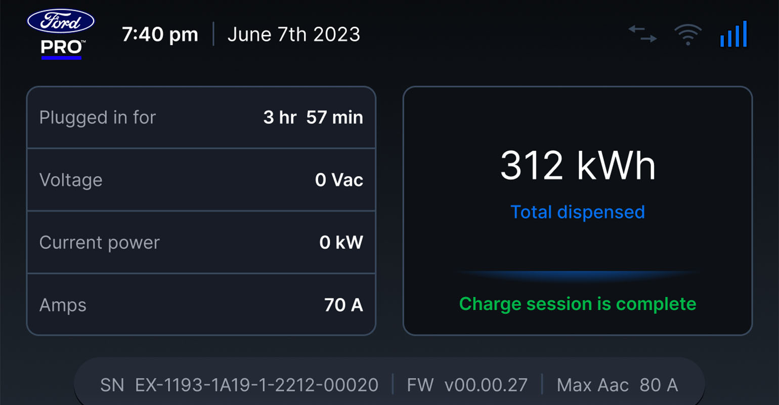 Ford Pro Paving the Way for Commercial EVs