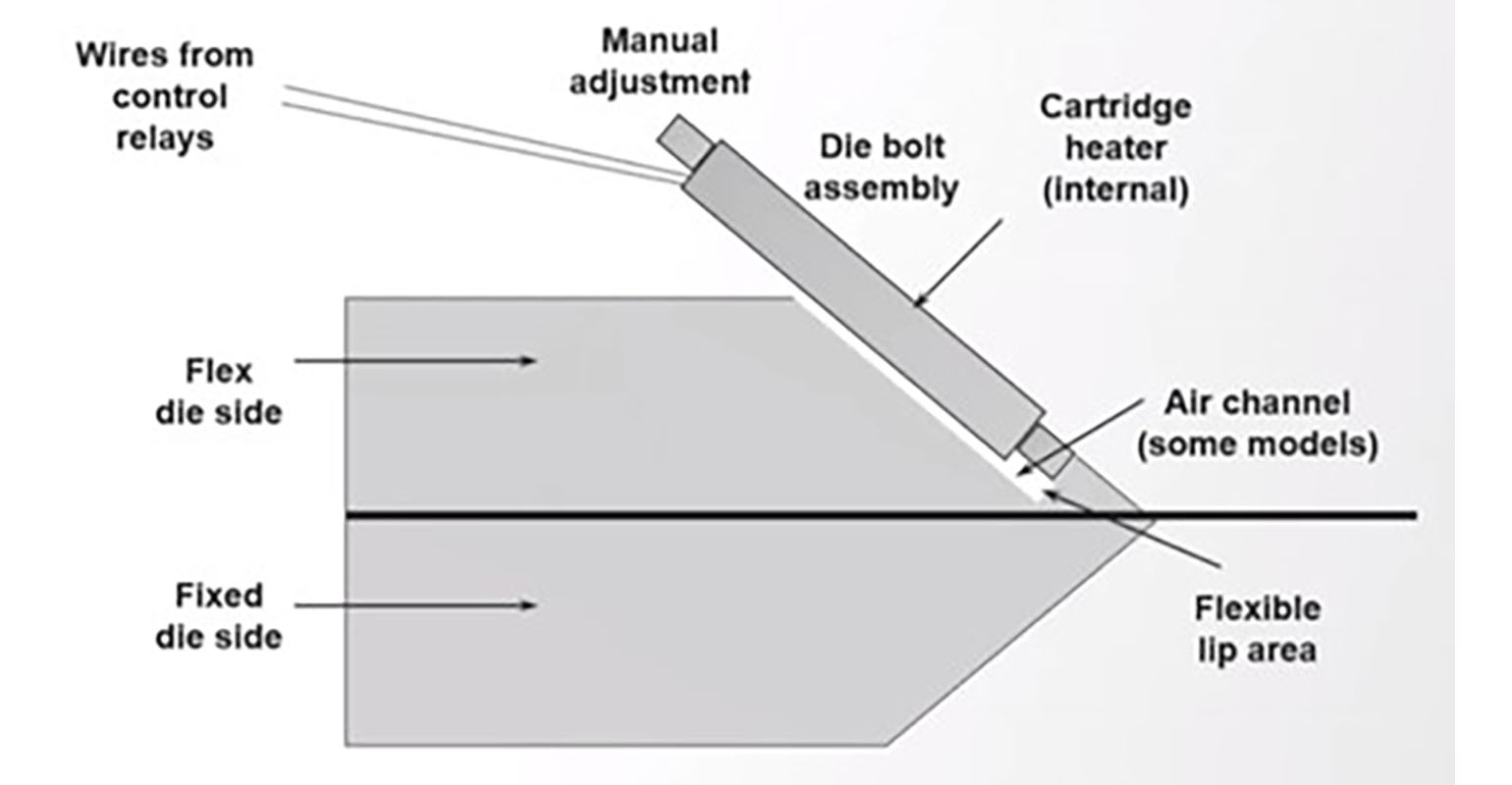 Maximizing Battery Production: In-Line Metrology Systems for Efficiency