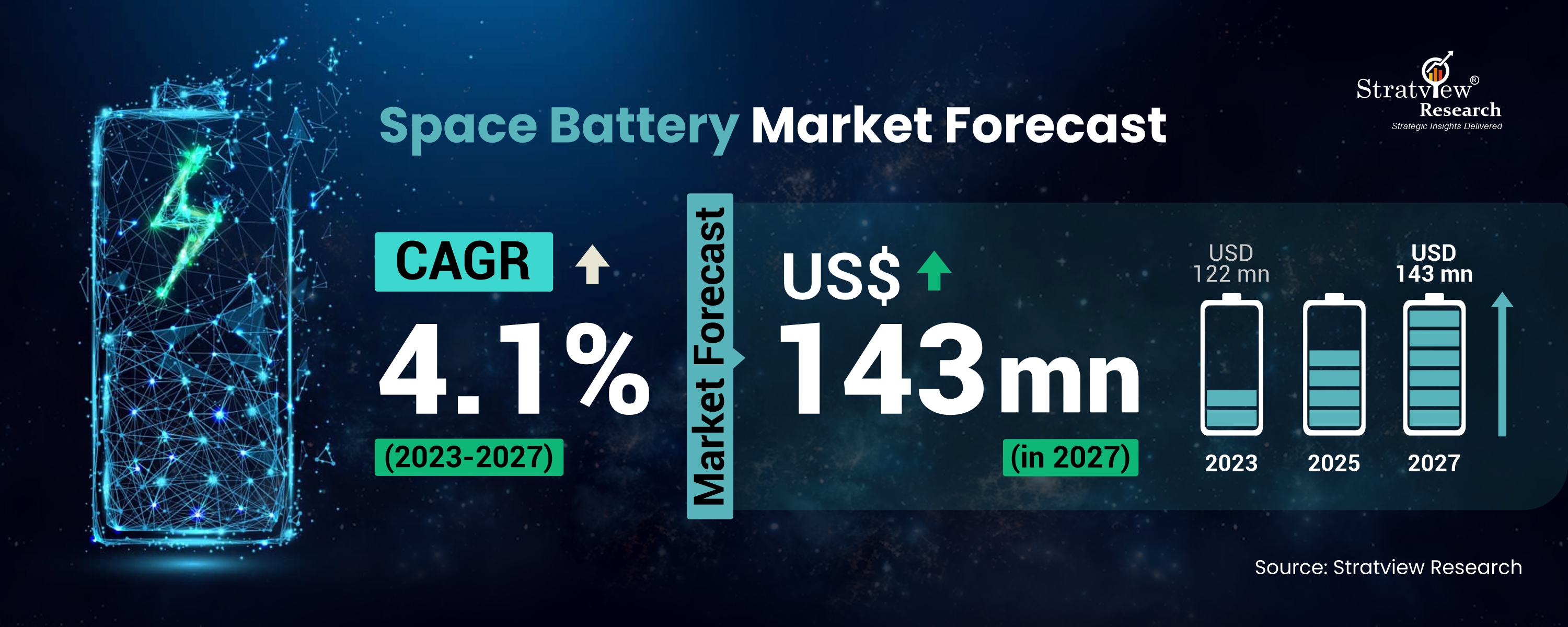 Space Battery Market Insights: Powering Satellites and Beyond