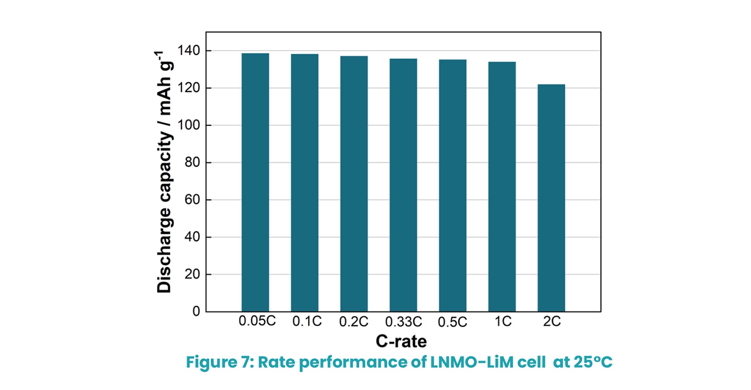 Solvionic: What You Need to Know about Liquid Electrolytes & Safety