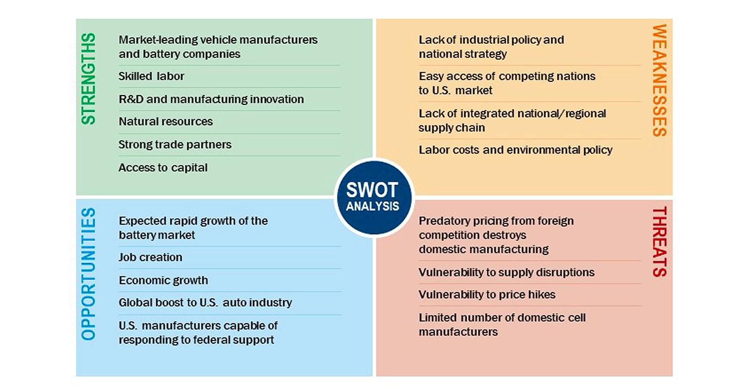 The Brave New Battery World
