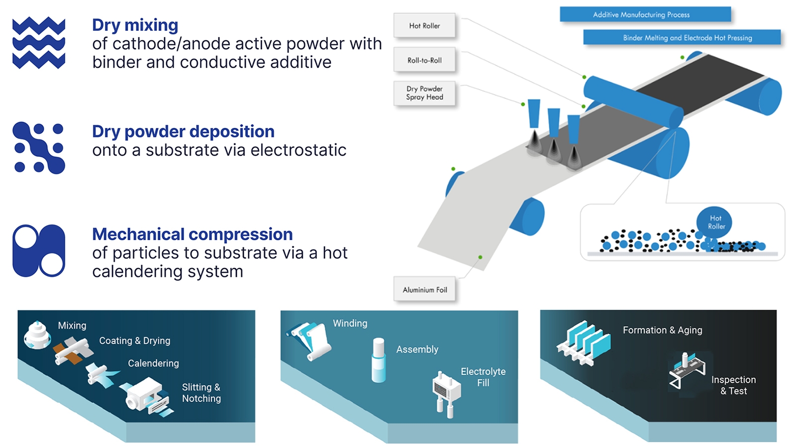 What Is an Intelligent Battery Sensor?