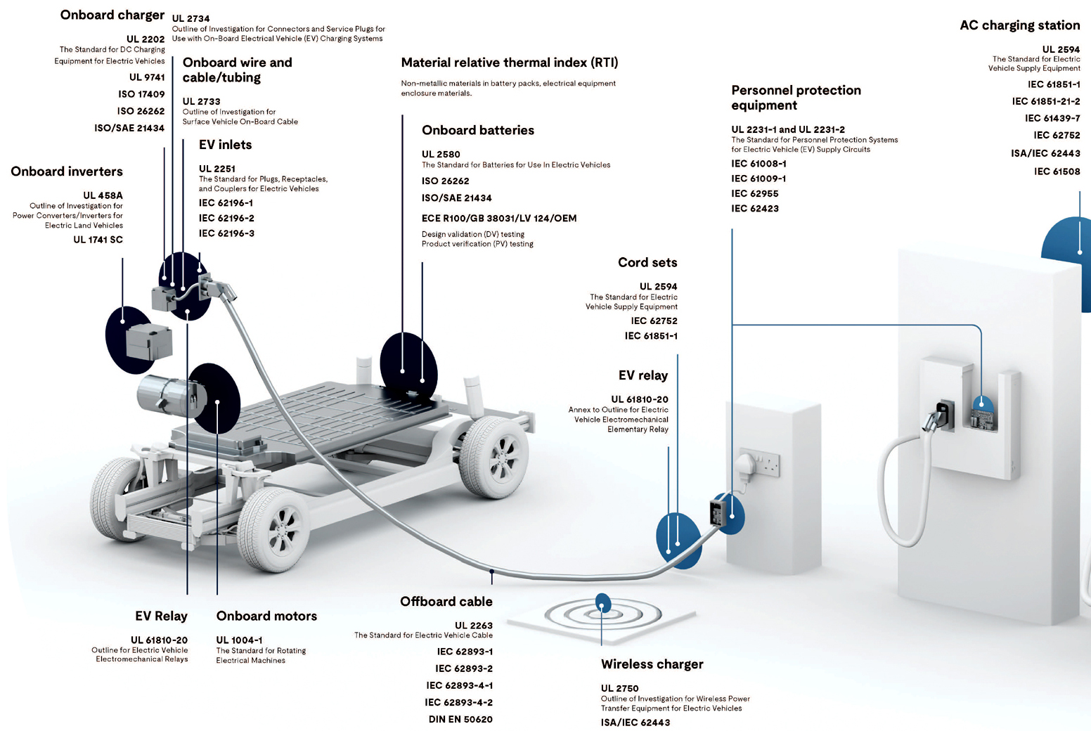 NYC E-Bike Battery Fires Prompt Calls for National Legislation