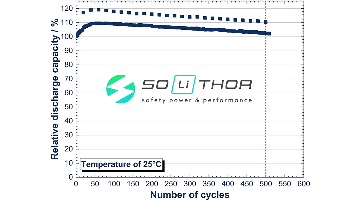 Solid-State Batteries: Transforming Maritime Safety