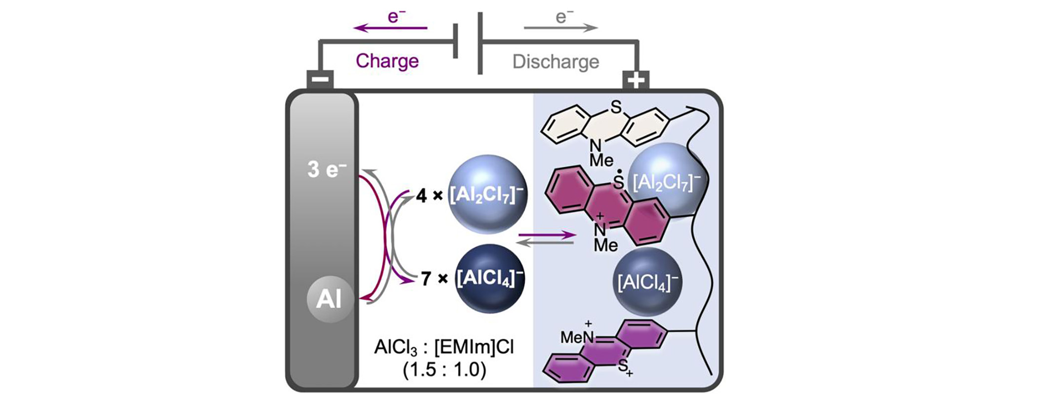 The Power of Nanotechnology: Small-Scale Wonders Transform Battery Tec