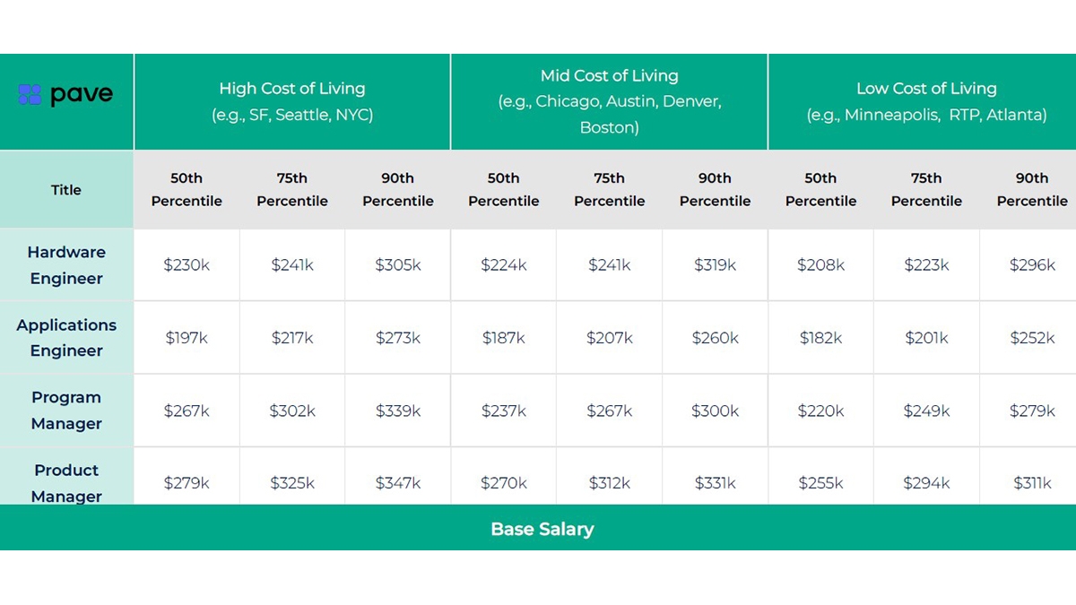US Battery Workforce: Roles, Experience, and Pay Trends