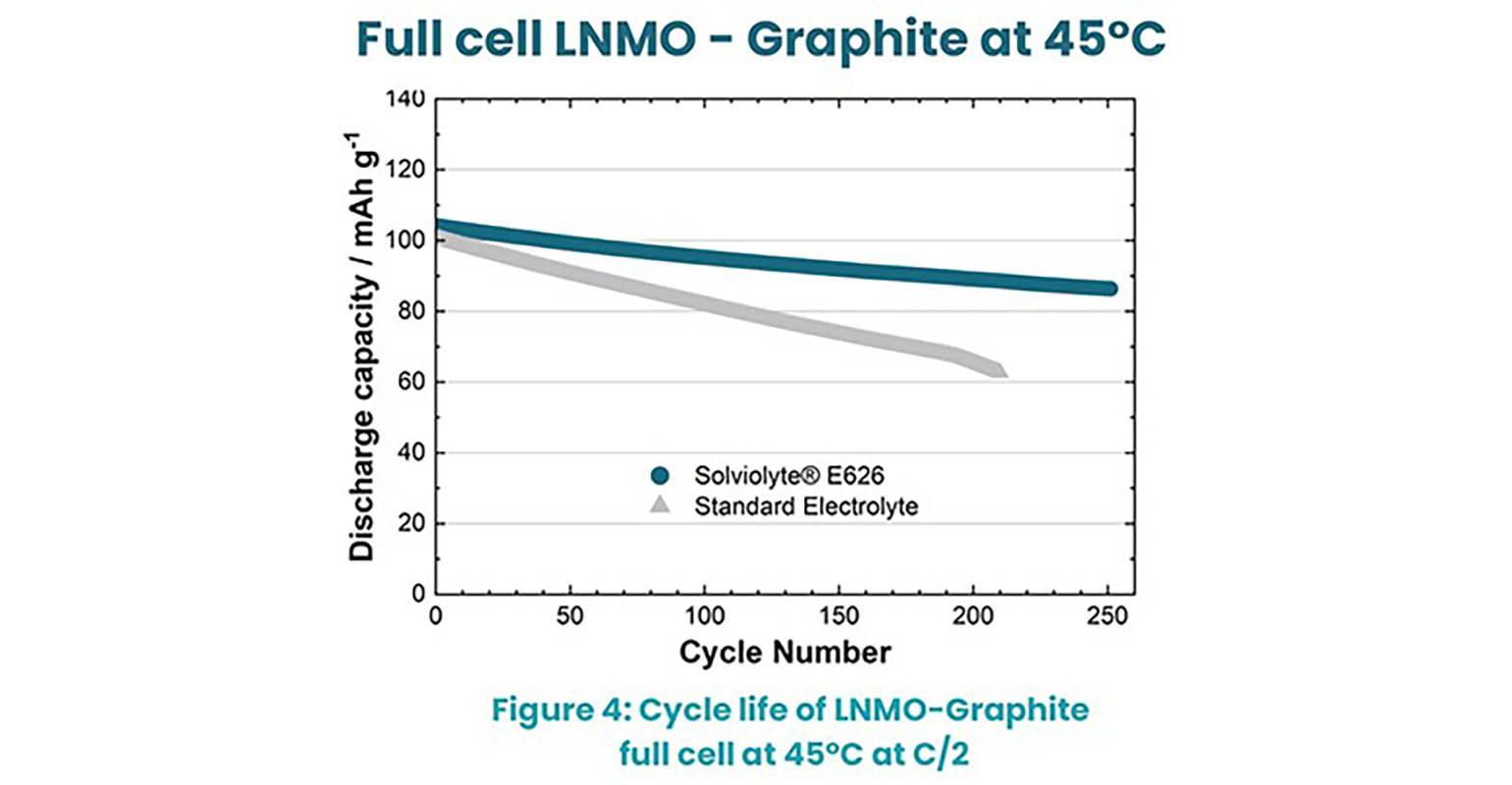 Solvionic: What You Need to Know about Liquid Electrolytes & Safety
