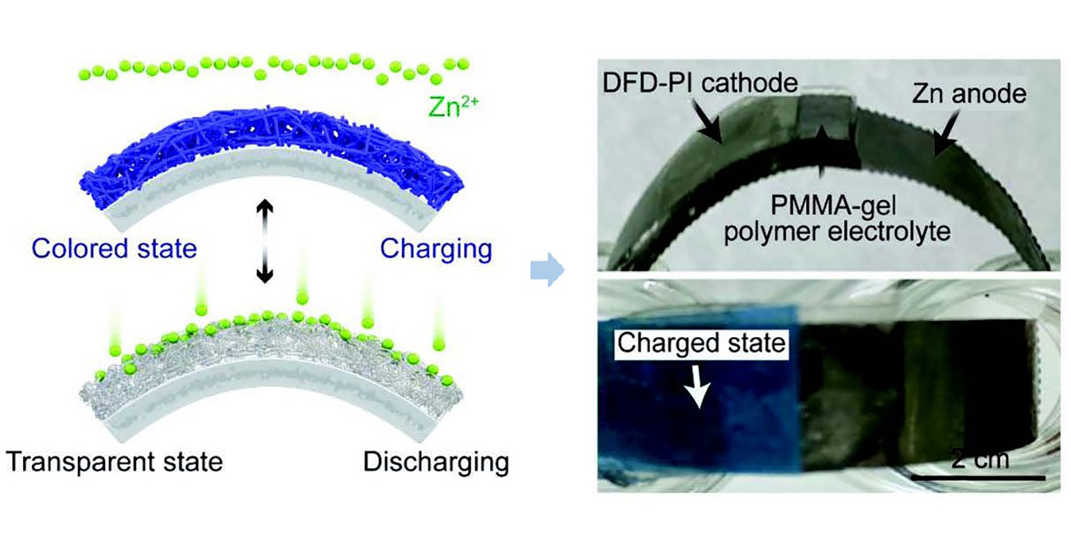 Color-Changing Zinc-ion Battery: Energy Efficiency Advancement