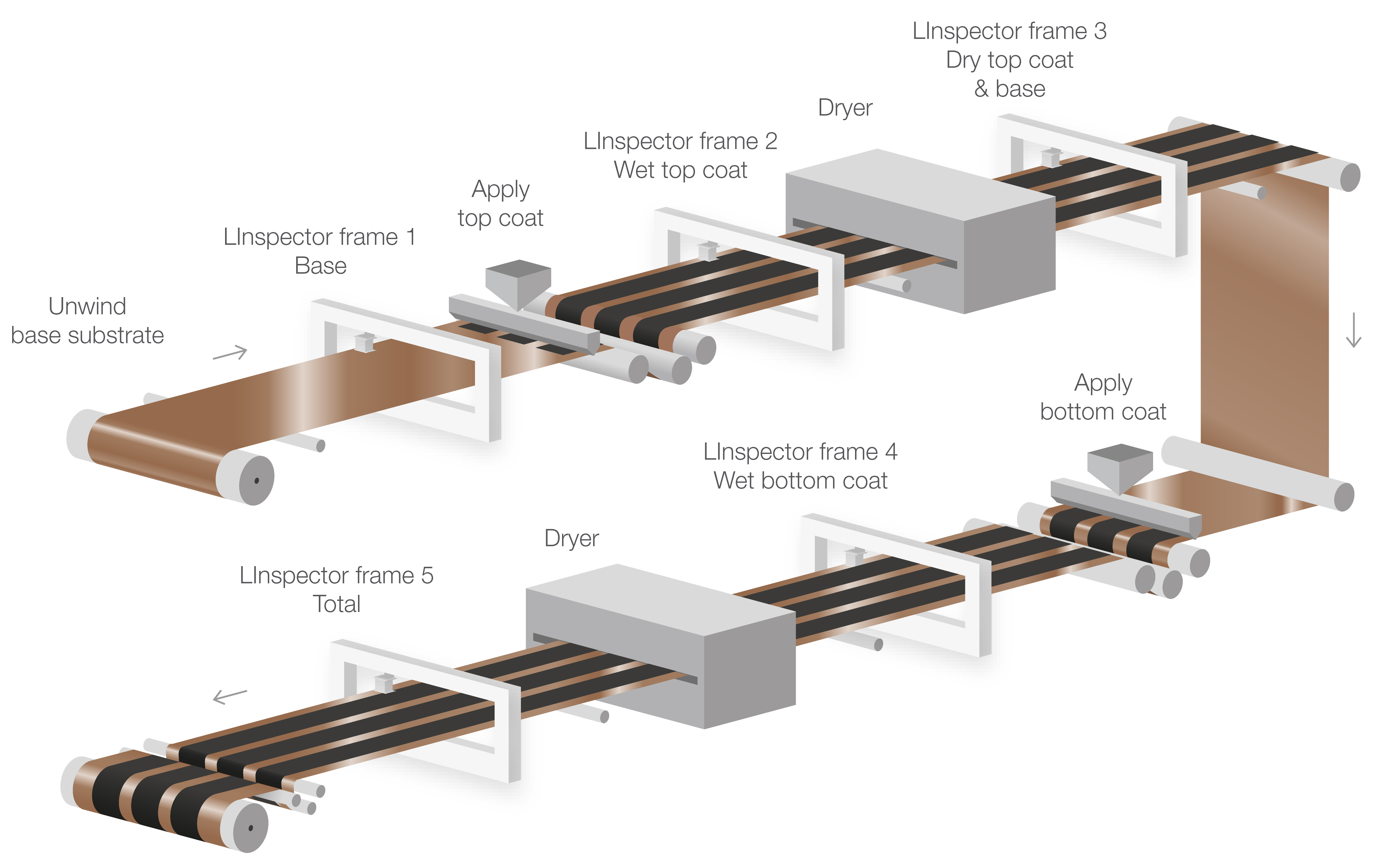 Maximizing Battery Production: In-Line Metrology Systems for Efficiency
