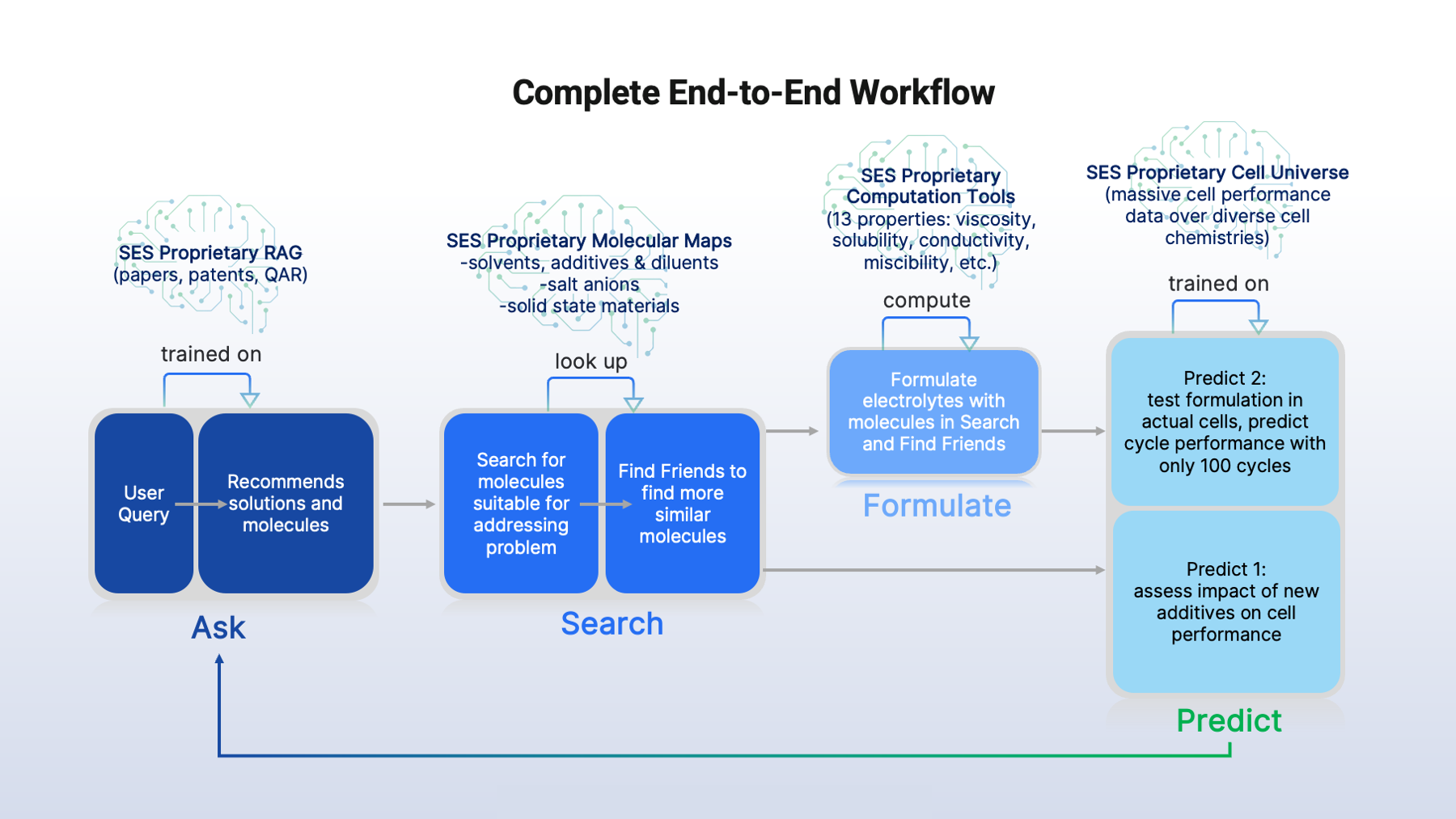 SK On Speeds Up Solid-State Battery Timeline