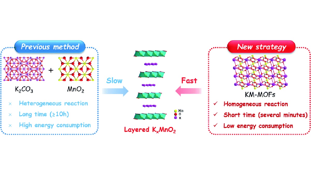 New Potassium, Lithium Battery Research Targets Cheaper Energy Solutions