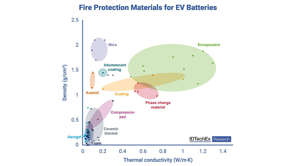 What is Potting and Encapsulation in Lithium-Ion Batteries?