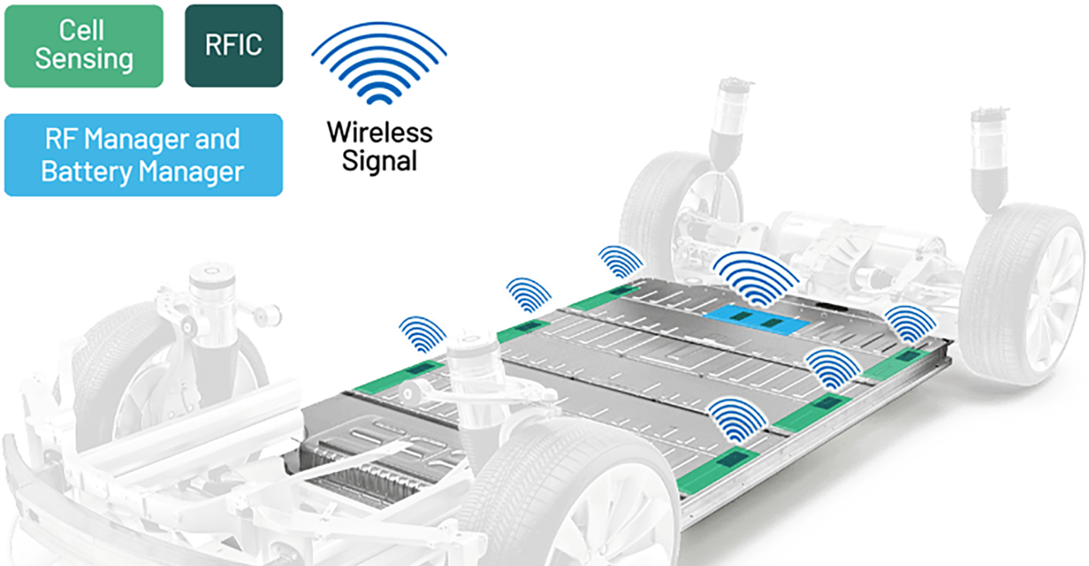 Why Battery Management Systems Are Going Wireless