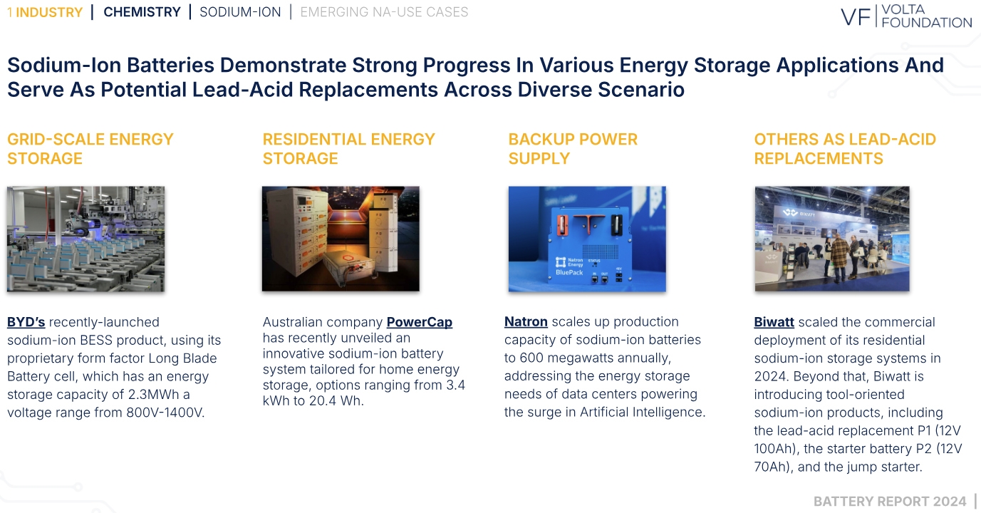 Volta’s 2024 Battery Report: A Topline Look