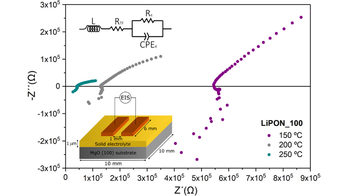 New Potassium, Lithium Battery Research Targets Cheaper Energy Solutions