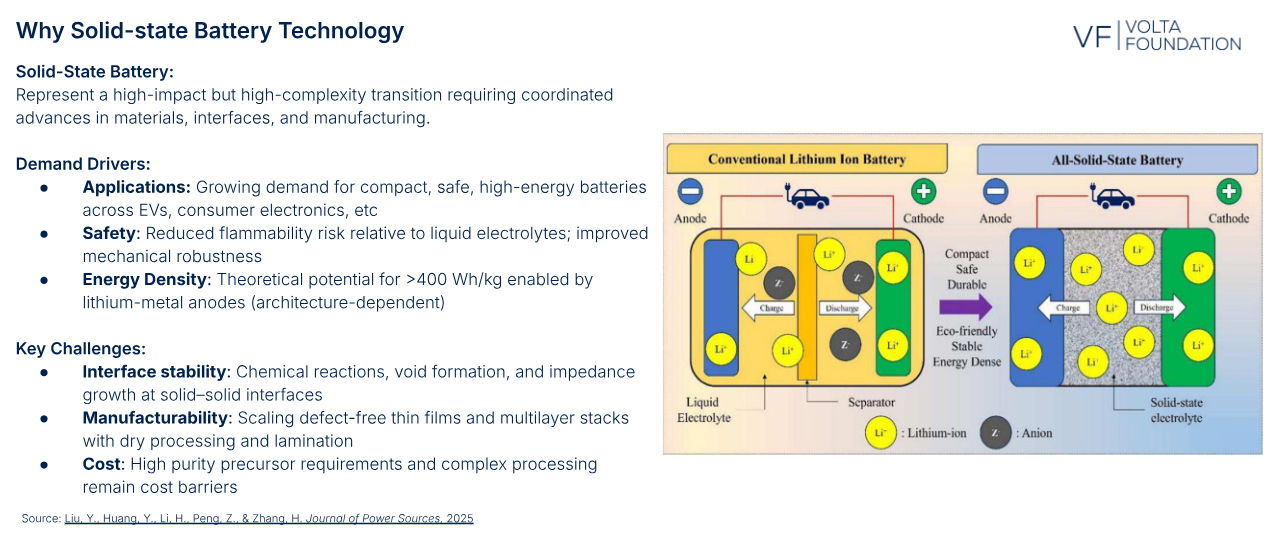 Solid-State Batteries in 2026: Promise vs. Reality