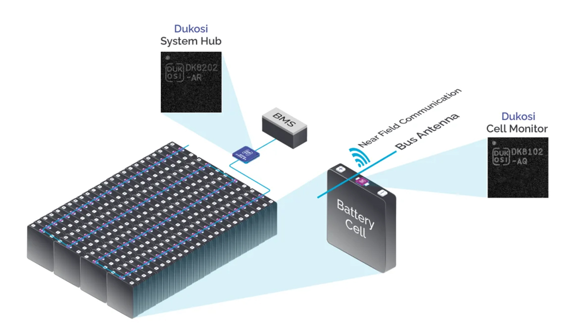 Smart Cells: Unlocking Scalable, Safer Battery Systems