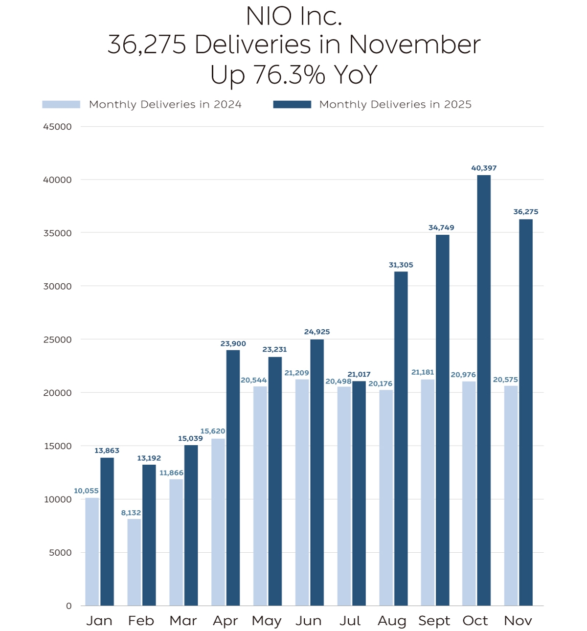 NIO cuts EV costs with battery swapping technology