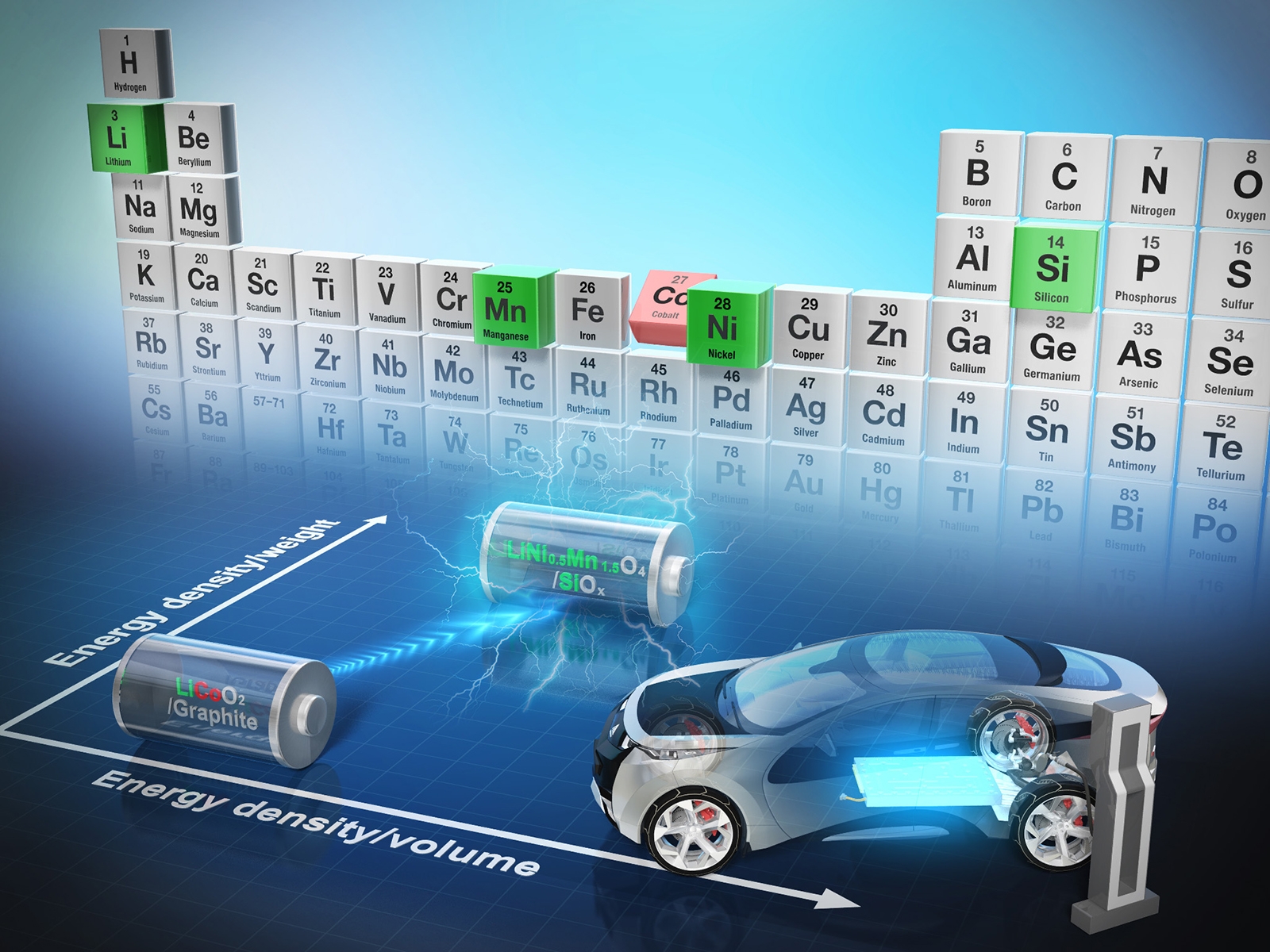 7 Exciting Battery Technologies to Improve on Lithium Ion