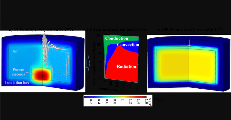 Ceramic Electrolytes By Flash Sintering