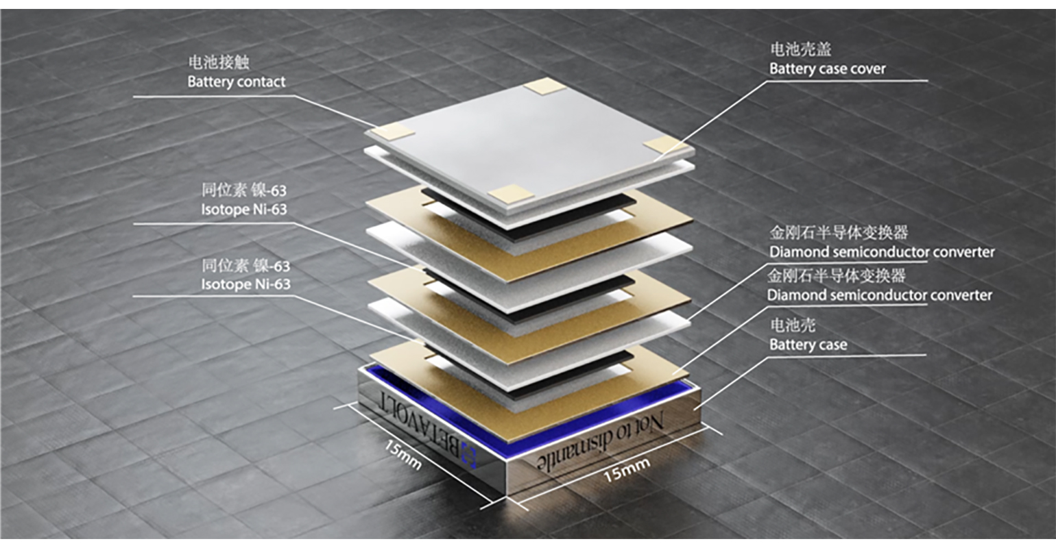 Betavolt Battery: 50-Year Charge for Cellphone