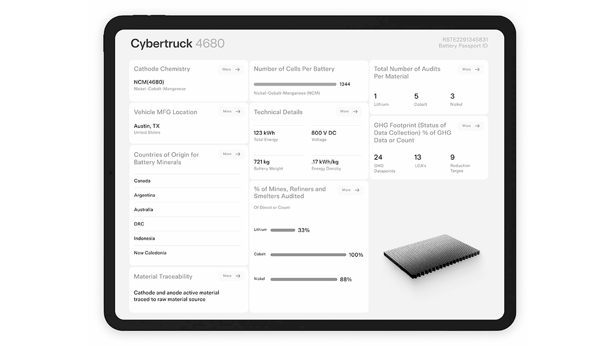 The Race for 4680 Battery Market Leadership