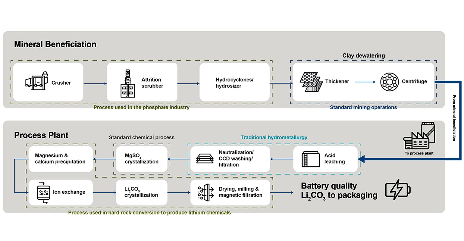 New Study Names Nevada Lithium Mine World’s Largest