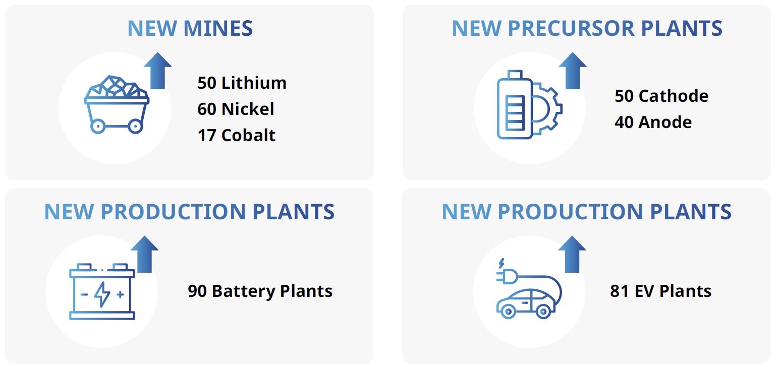 Strategies to Optimize the Lithium Battery Value Chain