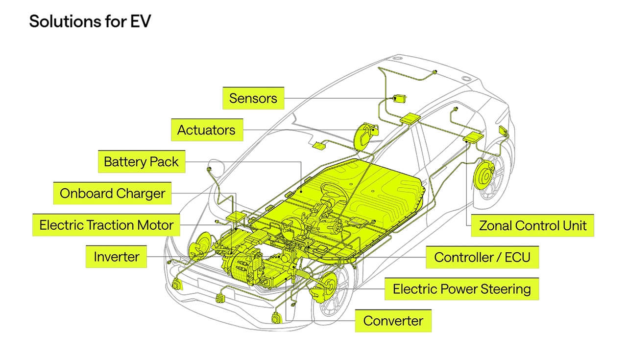 ENNOVI CEO on Hybrid and BEV Interconnect Solutions Strategy