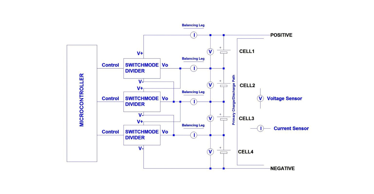 Active Balancing Innovation Maximizes Li-ion Battery Potential