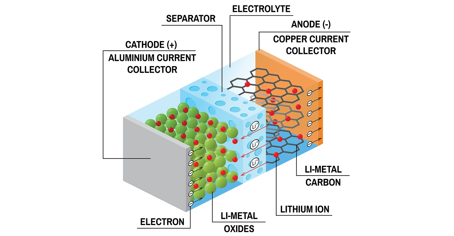 Battery Safety Startup’s Future—and Tech—is Solid
