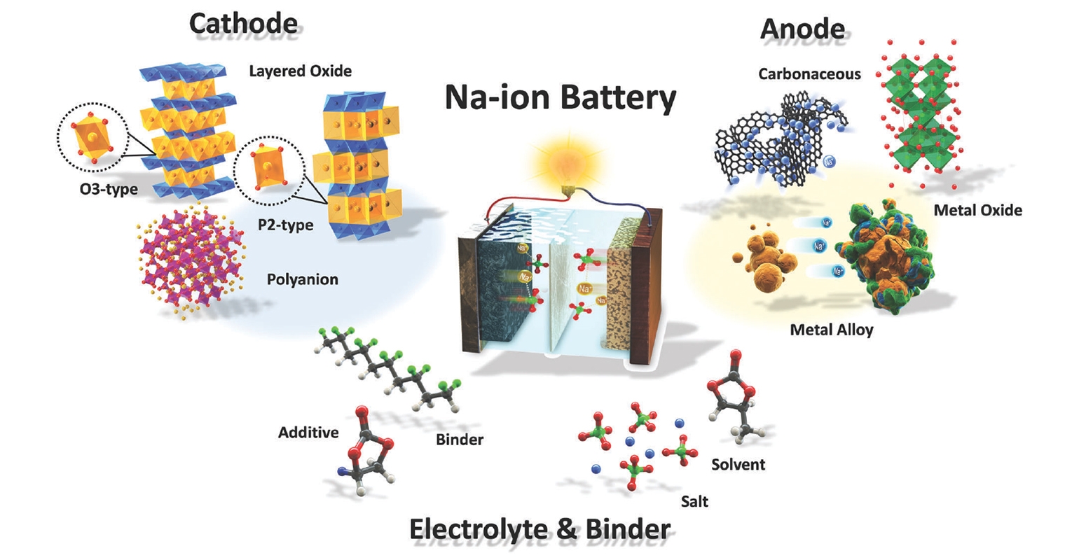 Exploring the Promise of Sodium-Ion Batteries