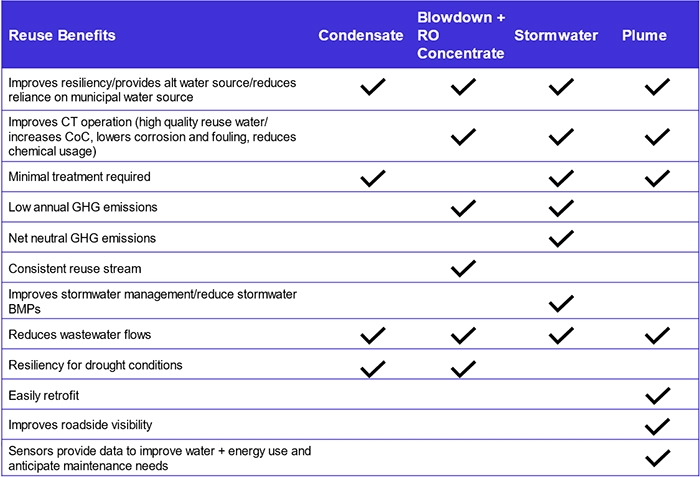 The Opportunity for Water Reuse at Battery Gigafactories
