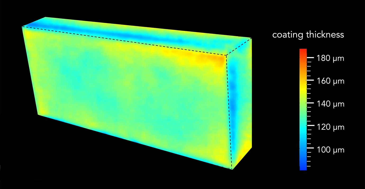 Coating Thickness Measurement System Improves Battery Production