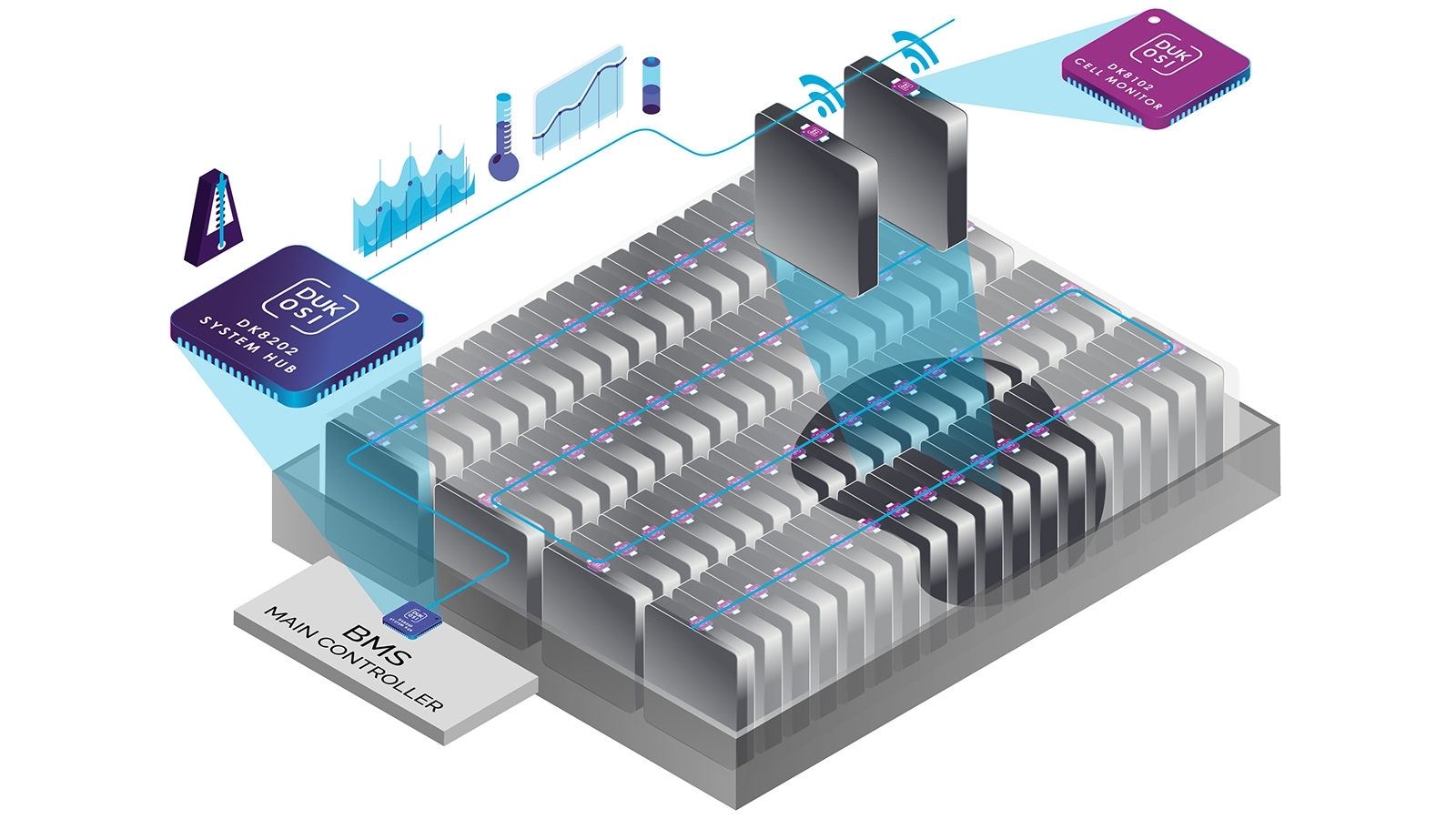 Dukosi Battery Cell Monitoring System Awarded