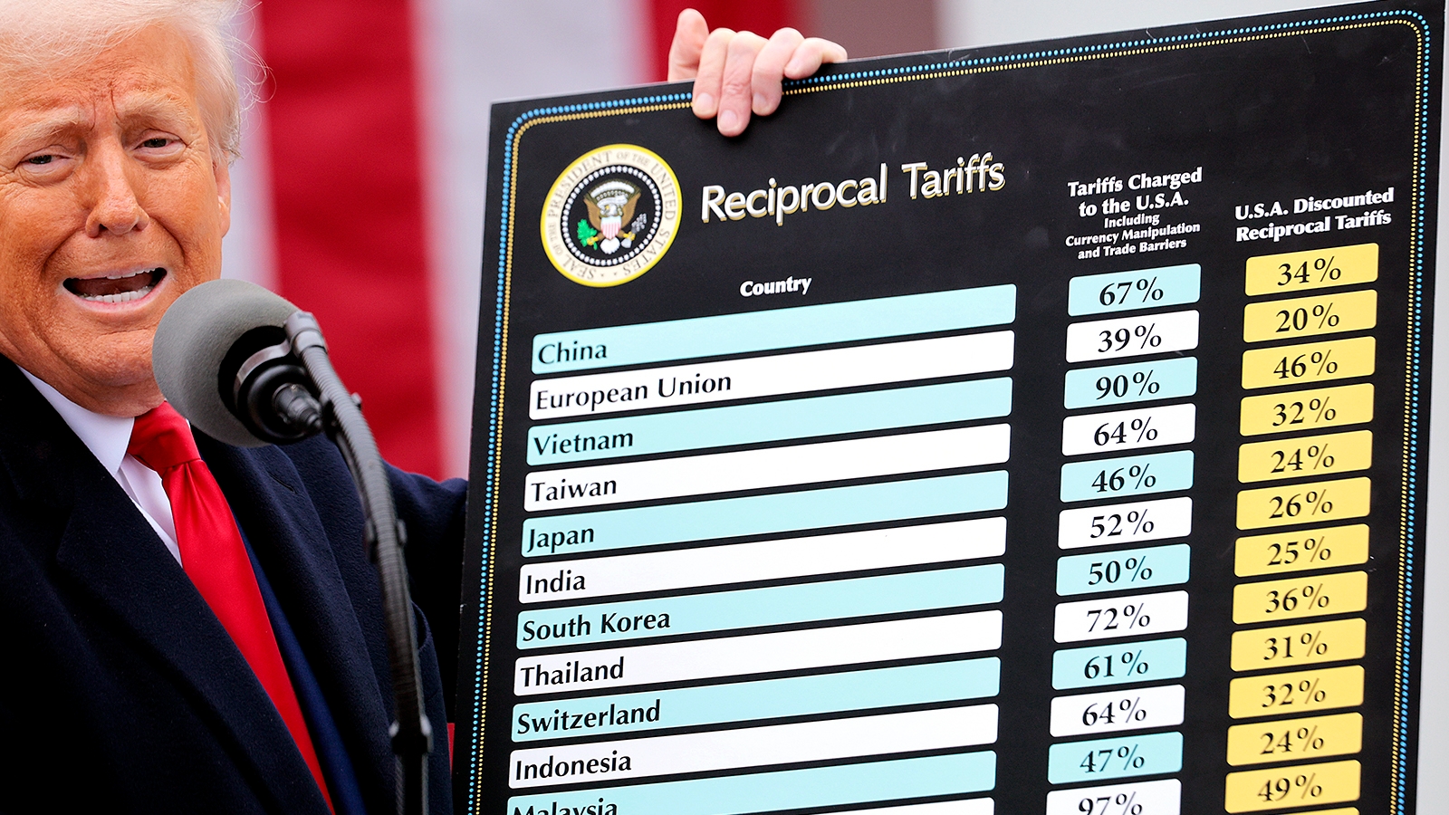 McKinsey Study: Tariffs and Clean Energy Transition