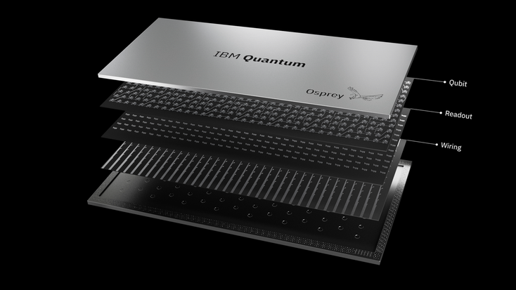 IBM Launches 433 Qubit-Plus Osprey Quantum Processor IBM Launches 433 Qubit-Plus Osprey Quantum Processor